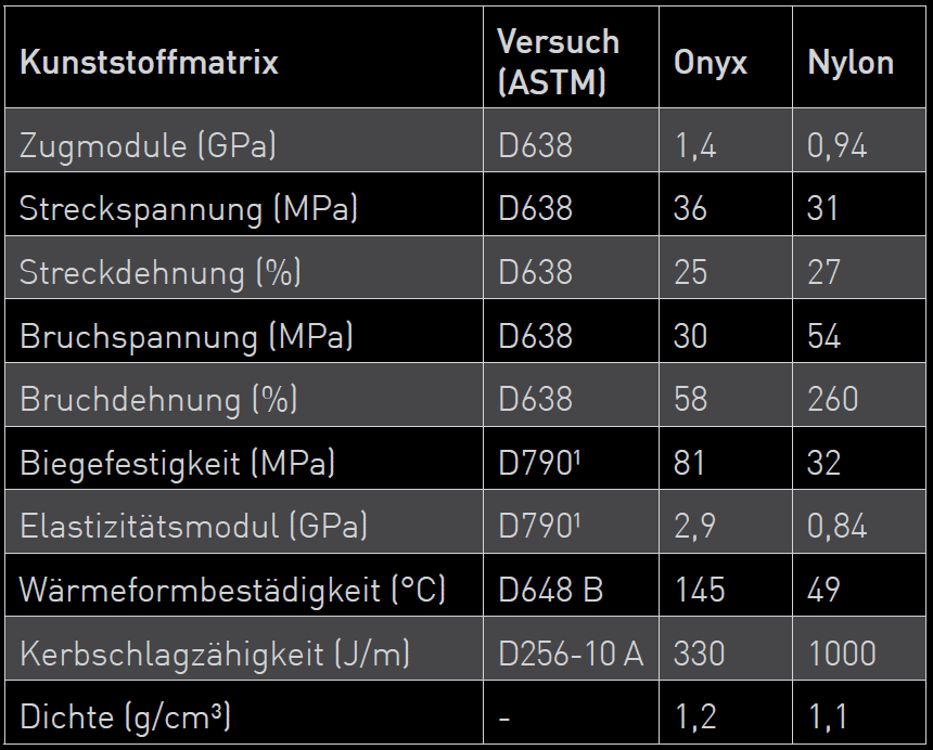 3D Druck Materialdaten Hochfeste Bauteile 3D Druckservice 3D Druck Materialdaten Hochfeste Bauteile 3D Druckservice